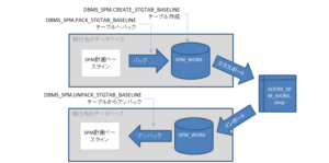 Oracle SPM計画ベースラインの移行手順 | コピペで使う